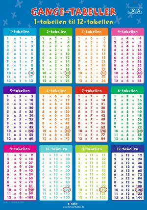 Fakta-Plakat Gangetabeller - Læs og lær - staxenshop.dk